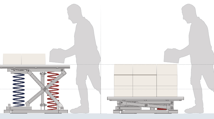 Square Top Palift Lift Table - Spring loaded pallet positioner - Lift ...